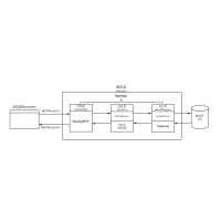SSM三层架构 流程图模板_ProcessOn思维导图、流程图