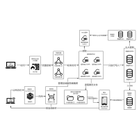 lnmp集群架构 流程图模板_ProcessOn思维导图、流程图