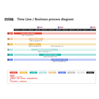 创意系列 - 计划 工作计划 项目计划 开发计划 执行计划 实施计划 甘特图 时间轴 大事记 时间线 里程碑 流程图模板_ProcessOn ...