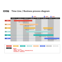 创意系列 - 计划 工作计划 项目计划 开发计划 执行计划 实施计划 甘特图 时间轴 大事记 时间线 里程碑 流程图模板_ProcessOn ...