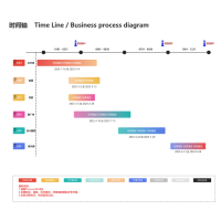 创意系列 - 计划 工作计划 项目计划 开发计划 执行计划 实施计划 甘特图 时间轴 大事记 时间线 里程碑 流程图模板_ProcessOn ...