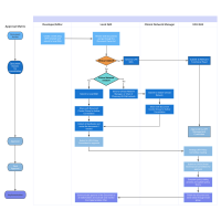 Escalation Management Process 流程图模板_ProcessOn思维导图、流程图