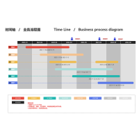 创意系列 - 计划 工作计划 项目计划 开发计划 执行计划 实施计划 甘特图 时间轴 大事记 时间线 里程碑 流程图模板_ProcessOn ...