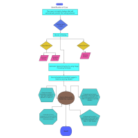 Dispute Resolution Service Flowchart 流程图模板_ProcessOn思维导图、流程图