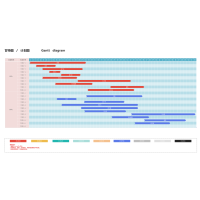 创意系列 - 计划 工作计划 项目计划 开发计划 执行计划 实施计划 甘特图 时间轴 大事记 时间线 里程碑 流程图模板_ProcessOn ...