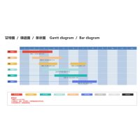 创意系列 - 计划 工作计划 项目计划 开发计划 执行计划 实施计划 甘特图 时间轴 大事记 时间线 里程碑 流程图模板_ProcessOn ...