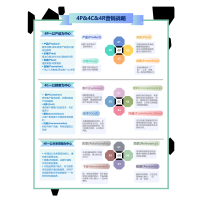 4P与4C营销 流程图模板_ProcessOn思维导图、流程图