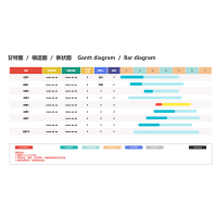 创意系列 - 计划 工作计划 项目计划 开发计划 执行计划 实施计划 甘特图 时间轴 大事记 时间线 里程碑 流程图模板_ProcessOn ...