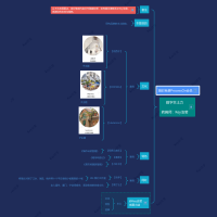 数字国潮力 | Key与AIGC 思维导图模板_ProcessOn思维导图、流程图