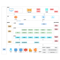 Django + vue 监控平台架构图 流程图模板_ProcessOn思维导图、流程图