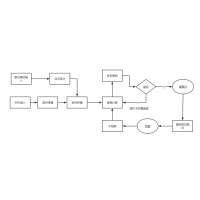 IEEE_802.11r_fast_bss_transition_over_DS_Intra_controller 流程图模板 ...