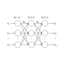 BP神经网络结构 流程图模板_ProcessOn思维导图、流程图