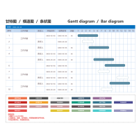 创意系列 - 计划 工作计划 项目计划 开发计划 执行计划 实施计划 甘特图 时间轴 大事记 时间线 里程碑 流程图模板_ProcessOn ...
