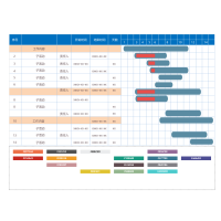 创意系列 - 计划 工作计划 项目计划 开发计划 执行计划 实施计划 甘特图 时间轴 大事记 时间线 里程碑 流程图模板_ProcessOn ...