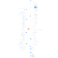 k8s应用部署架构图 流程图模板_ProcessOn思维导图、流程图