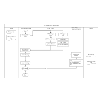 NPI Issue Mgt 流程图模板_ProcessOn思维导图、流程图