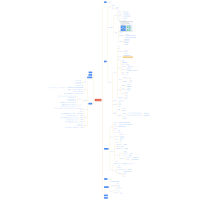 K8S知识图谱 思维导图模板_ProcessOn思维导图、流程图