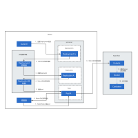 k8s-POD原理 流程图模板_ProcessOn思维导图、流程图