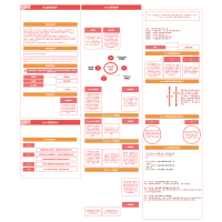 SMART目标管理 流程图模板_ProcessOn思维导图、流程图