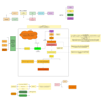 Spring 创建 Bean 的简要流程 流程图模板_ProcessOn思维导图、流程图