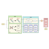 GAT-Encoder 流程图模板_ProcessOn思维导图、流程图