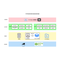 web系统技术架构 流程图模板_ProcessOn思维导图、流程图