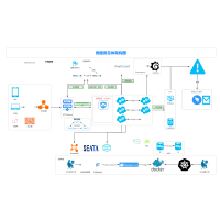 Spring Cloud微服务总体架构图 流程图模板_ProcessOn思维导图、流程图