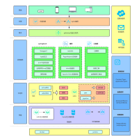 springboot技术架构图 流程图模板_ProcessOn思维导图、流程图