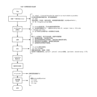 AIGC文生图工作流程 流程图模板_ProcessOn思维导图、流程图