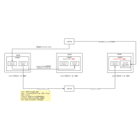 elasticsearch分布式架构原理 流程图模板_ProcessOn思维导图、流程图