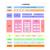 Vue前端项目架构图 流程图模板_ProcessOn思维导图、流程图