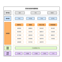 系统功能架构图模版 流程图模板_ProcessOn思维导图、流程图