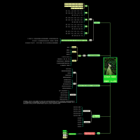 时尚吉利灰 | Key与AIGC-初恋粉 思维导图模板_ProcessOn思维导图、流程图