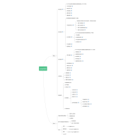 smartKG 思维导图模板_ProcessOn思维导图、流程图