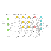 cnn-lstm网络结构图 流程图模板_ProcessOn思维导图、流程图