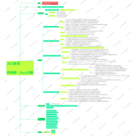 AGI阶段|Key绿多巴胺配色 思维导图模板_ProcessOn思维导图、流程图