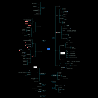 react 思维导图模板_ProcessOn思维导图、流程图