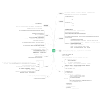 JVM 流程图模板_ProcessOn思维导图、流程图