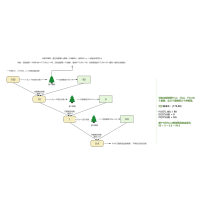 XGBoost模型 流程图模板_ProcessOn思维导图、流程图