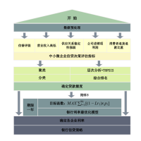 Deplon - PRISMA 2020 流程图模板_ProcessOn思维导图、流程图