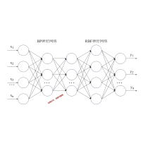 BP-RBF神经网络结构示意图 流程图模板_ProcessOn思维导图、流程图