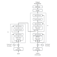 transformer 流程图模板_ProcessOn思维导图、流程图