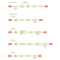 workflow 流程图模板_ProcessOn思维导图、流程图