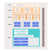 低代码平台架构 流程图模板_ProcessOn思维导图、流程图
