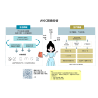 AIGC影响分析 流程图模板_ProcessOn思维导图、流程图