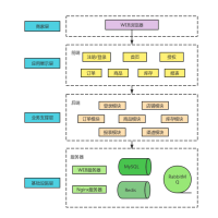整体框架 流程图模板_ProcessOn思维导图、流程图