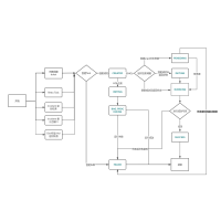 Task任务状态 流程图模板_ProcessOn思维导图、流程图