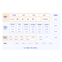 低代码架构图 流程图模板_ProcessOn思维导图、流程图