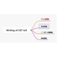 CET 4 writing-Central Topic 思维导图模板_ProcessOn思维导图、流程图