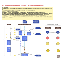 Git Flow 流程图模板_ProcessOn思维导图、流程图